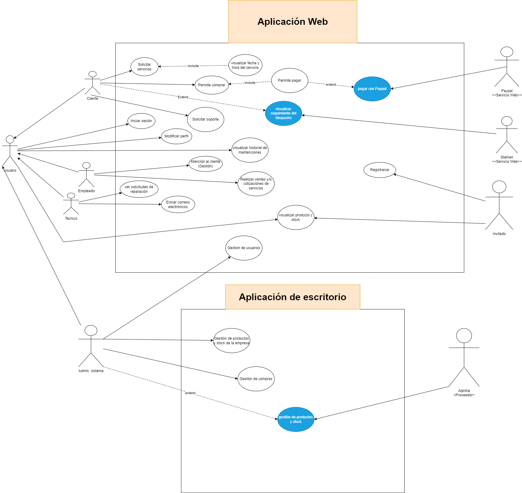 caso de uso final — Postimages