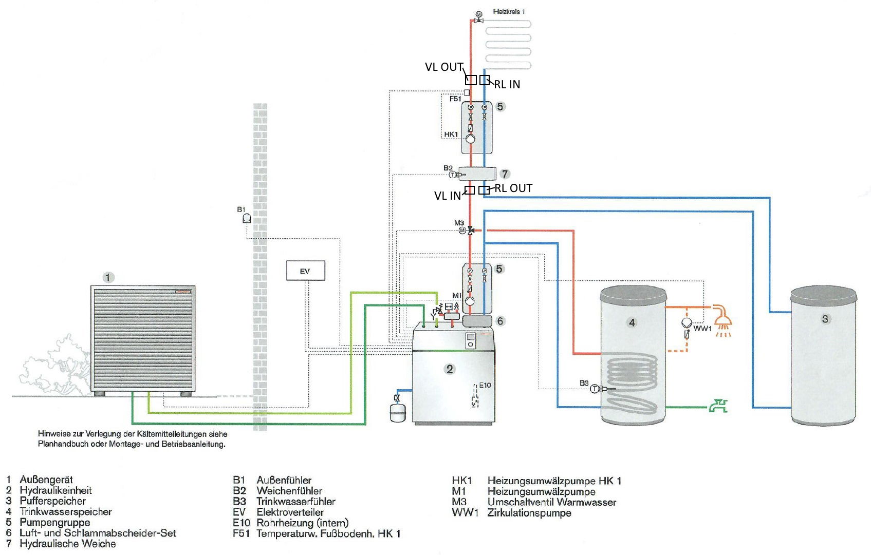 Hydraulikschema mit Sensoren — Postimages