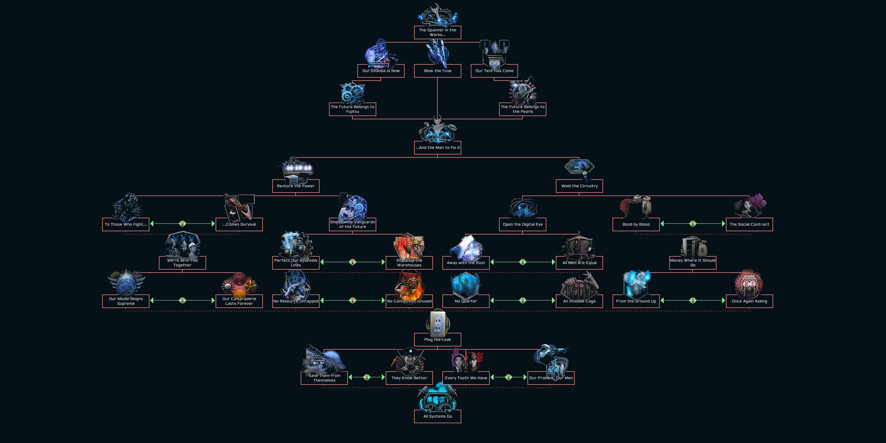 3 Ibuka Oil Tree — Postimages