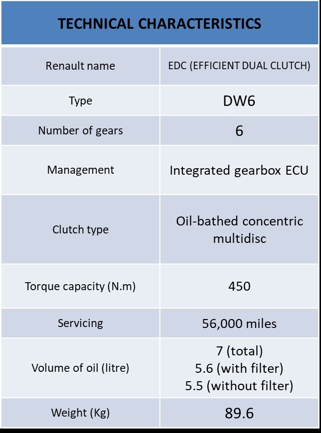 EDC specs — Postimages
