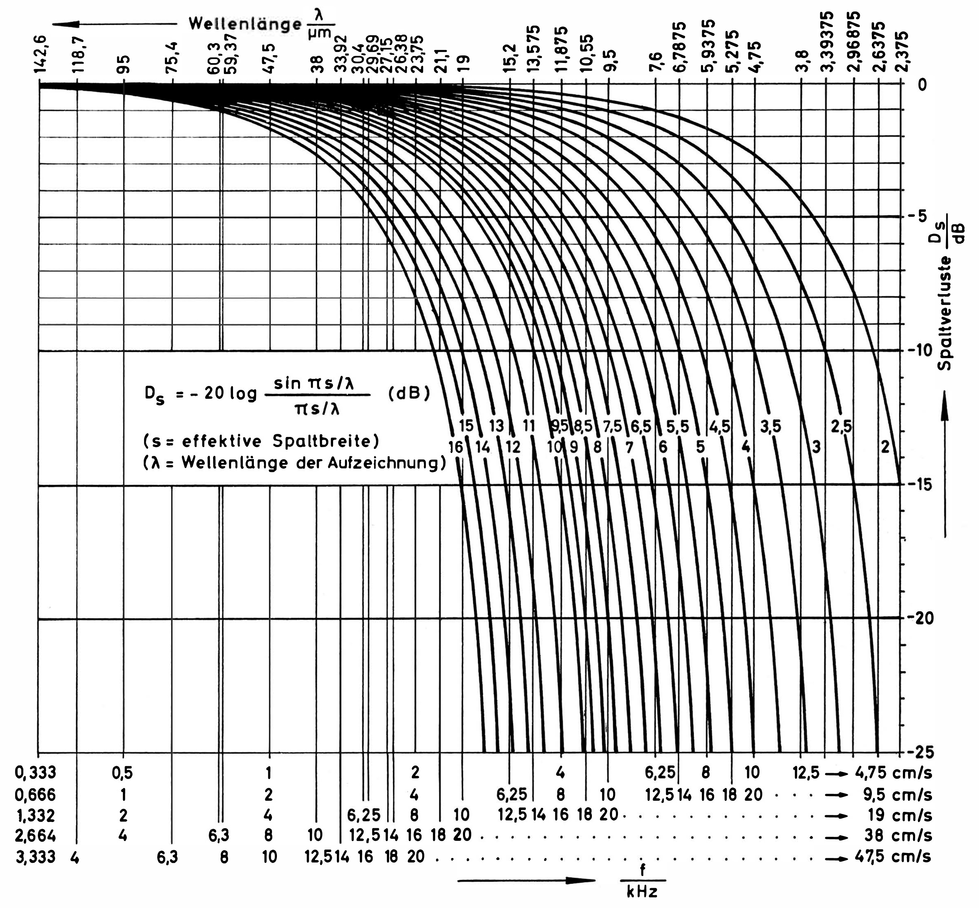 van Bommel Spaltfunktion — Postimages