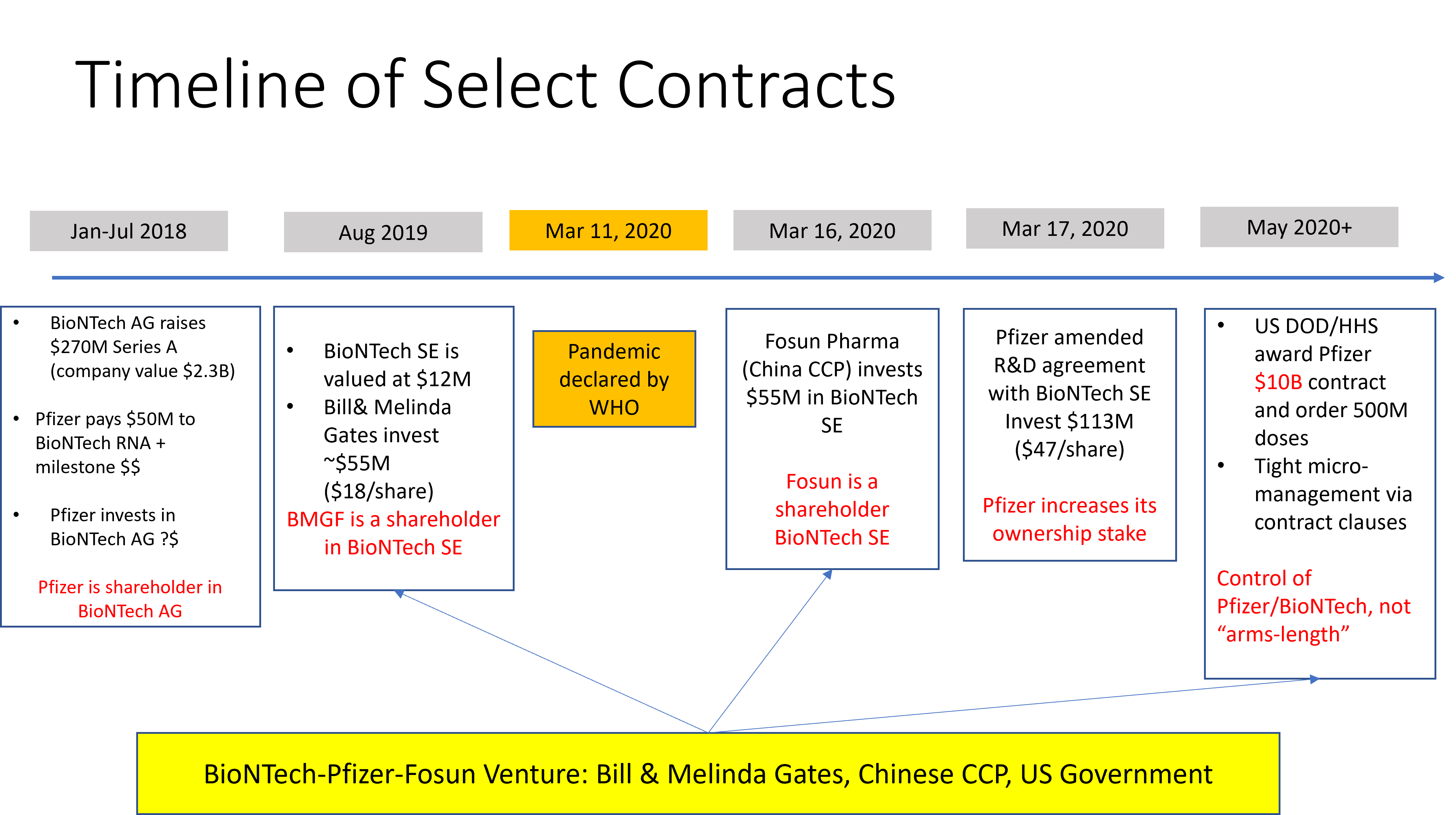 sasha biotech timeline — Postimages