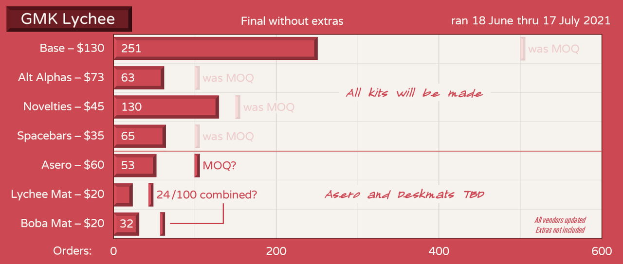 GMKlychee Orders210717fin Next — Postimages