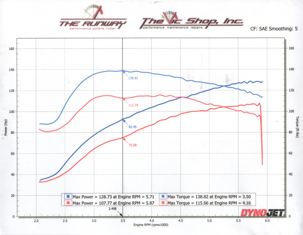 Dyno 116 BB — Postimages