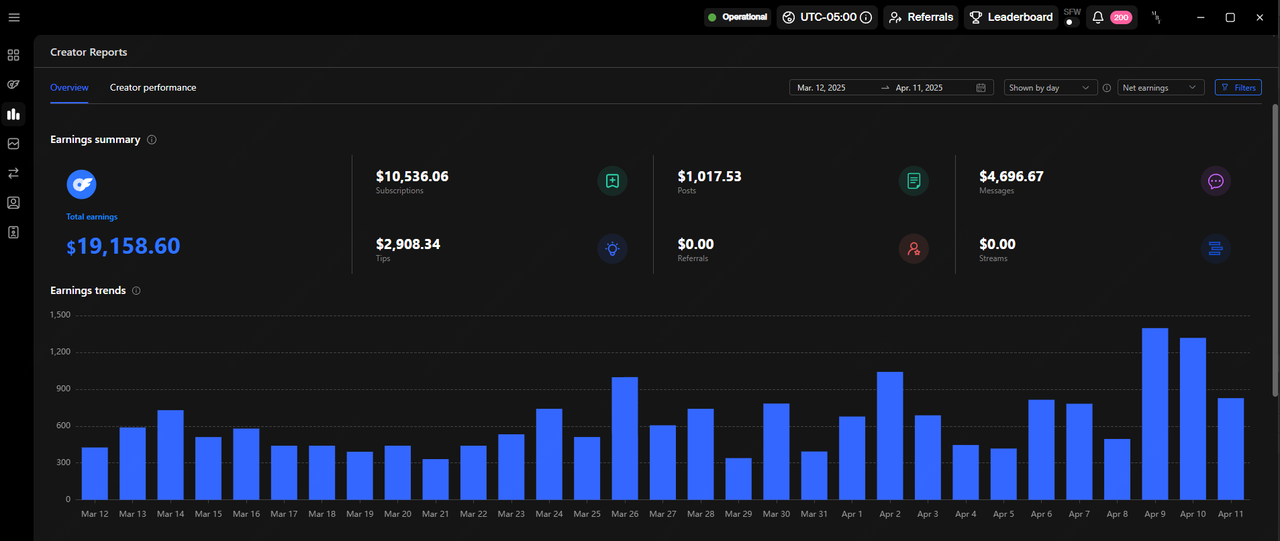 MBE - Major Business Enterprises