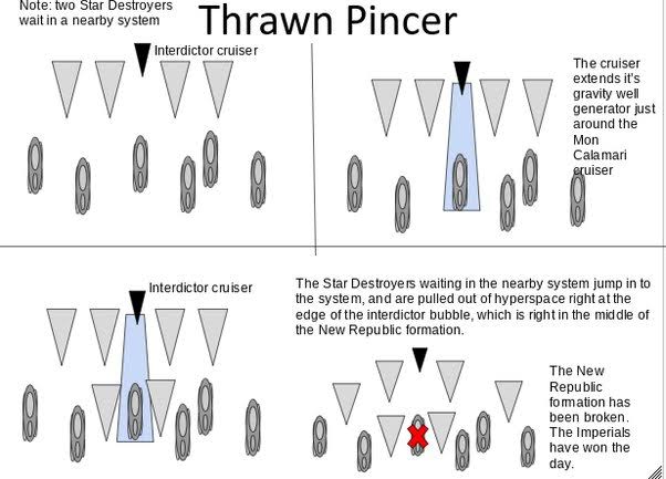 Battlefield Earth (S.A and UNSC) vs Galactic Empire | SpaceBattles