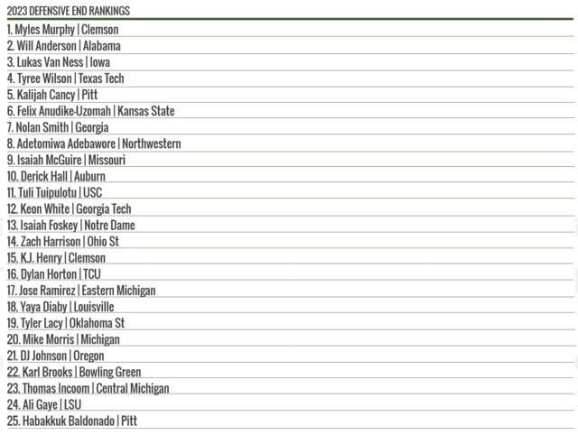 BrownLeader 2023 Positional Rankings - NFL Draft - FootballsFuture.com