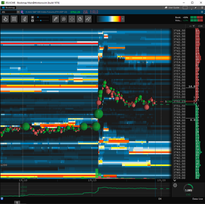 Does anyone use bookmap as a tool and not as a trading platform? : r ...