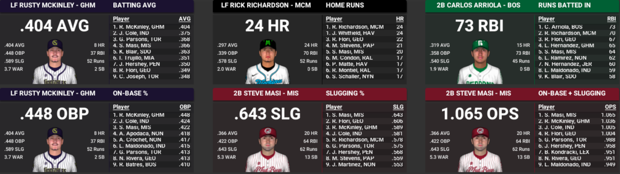 Nabo48 - 2043 and beyond ... - Page 23 - OOTP Developments Forums