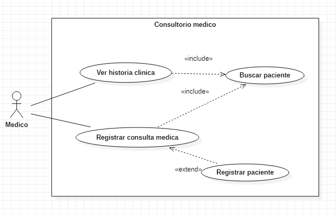 GitHub - roqueAlberto/app-historia-clinica-consultorio: Sistema web que permite registrar las ...