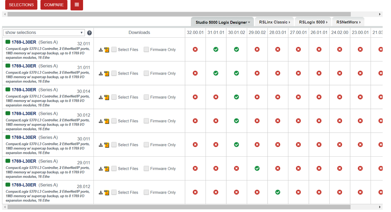10 digit serial number rslogix 500 - phillysany