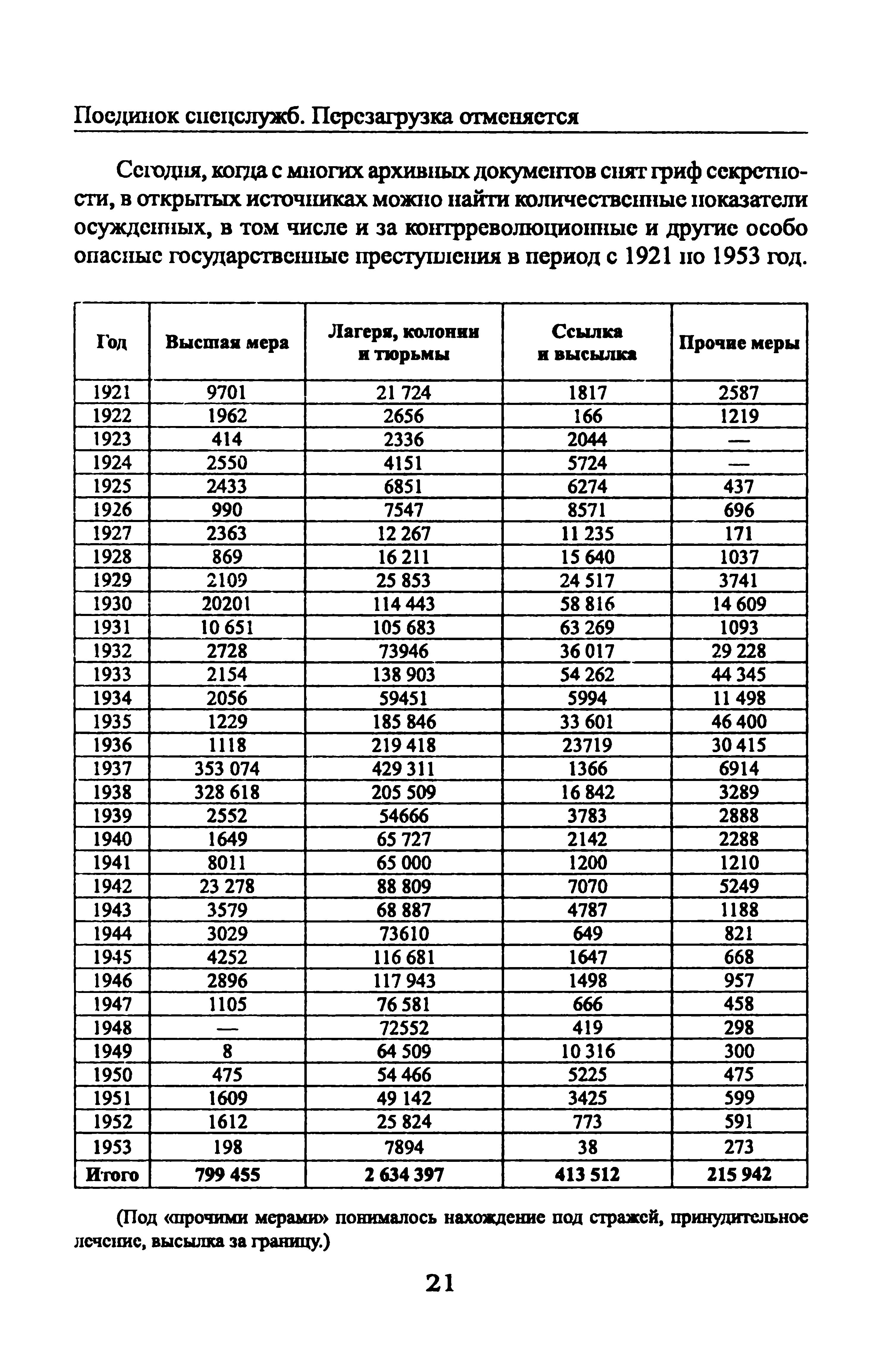 p0023 — Postimages