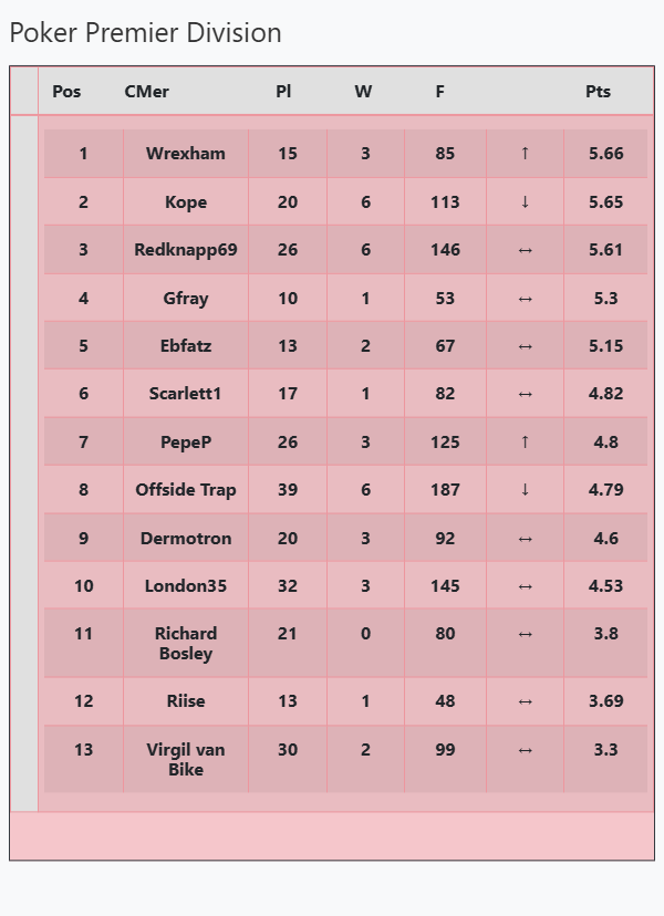 table chart (1) — Postimages
