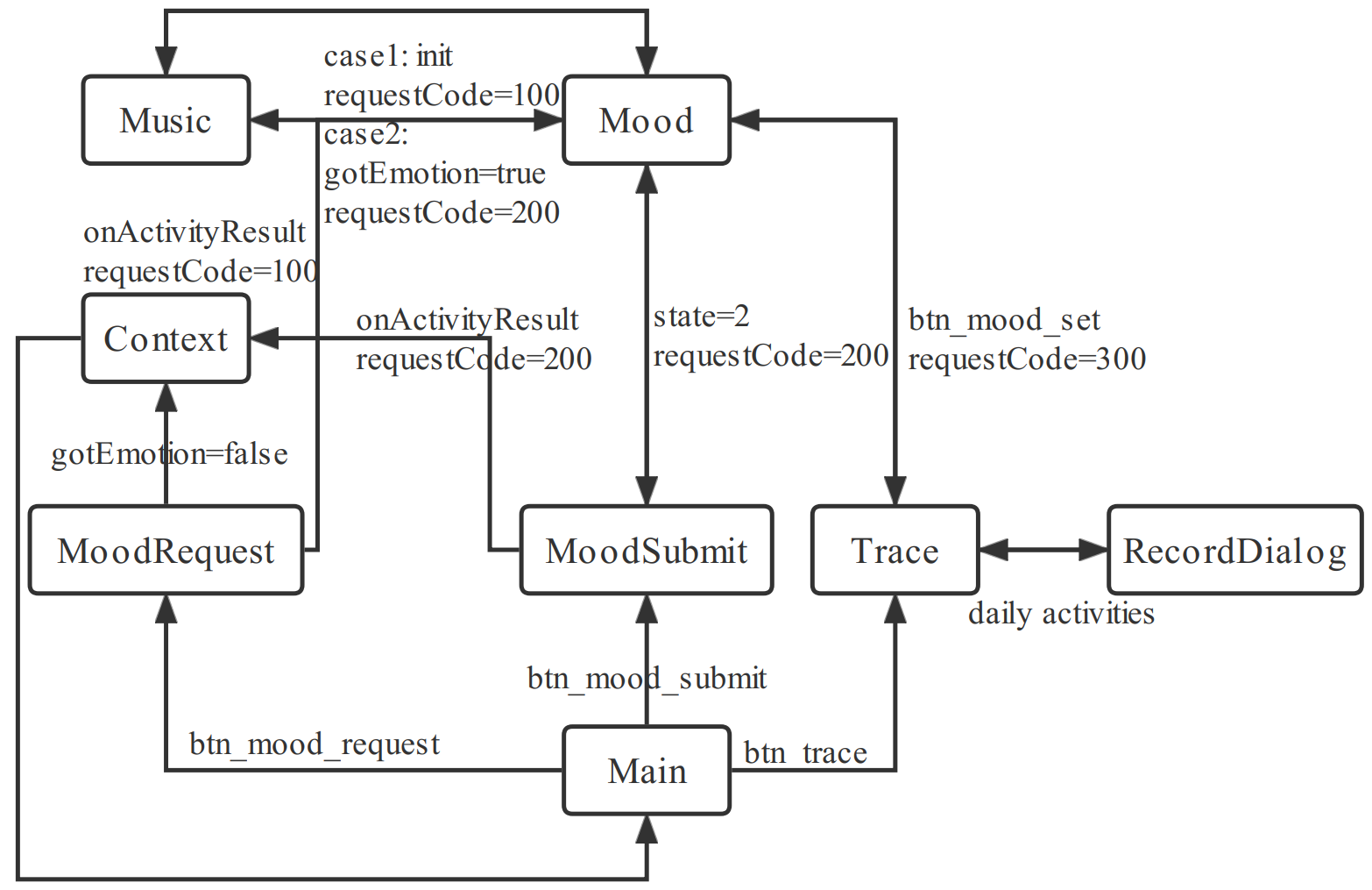 structure — Postimages