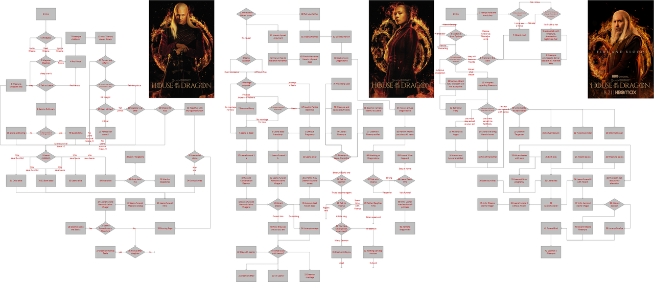 Daemon — Postimages