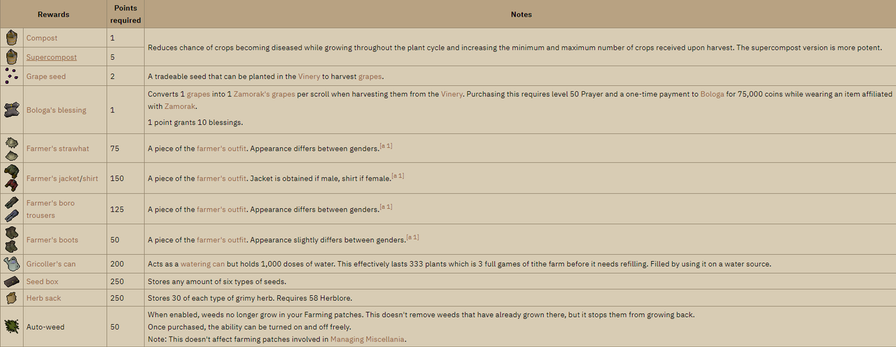 Buy OSRS Tithe Farm - OSRS Services