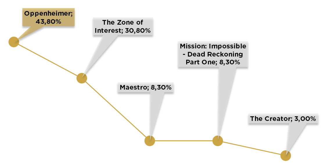 Road to the Oscars: aTV Awards - Road to the Oscars: 2024 - A Televisão