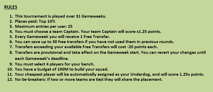 Fanteam PGA Tour 2025 - FISO