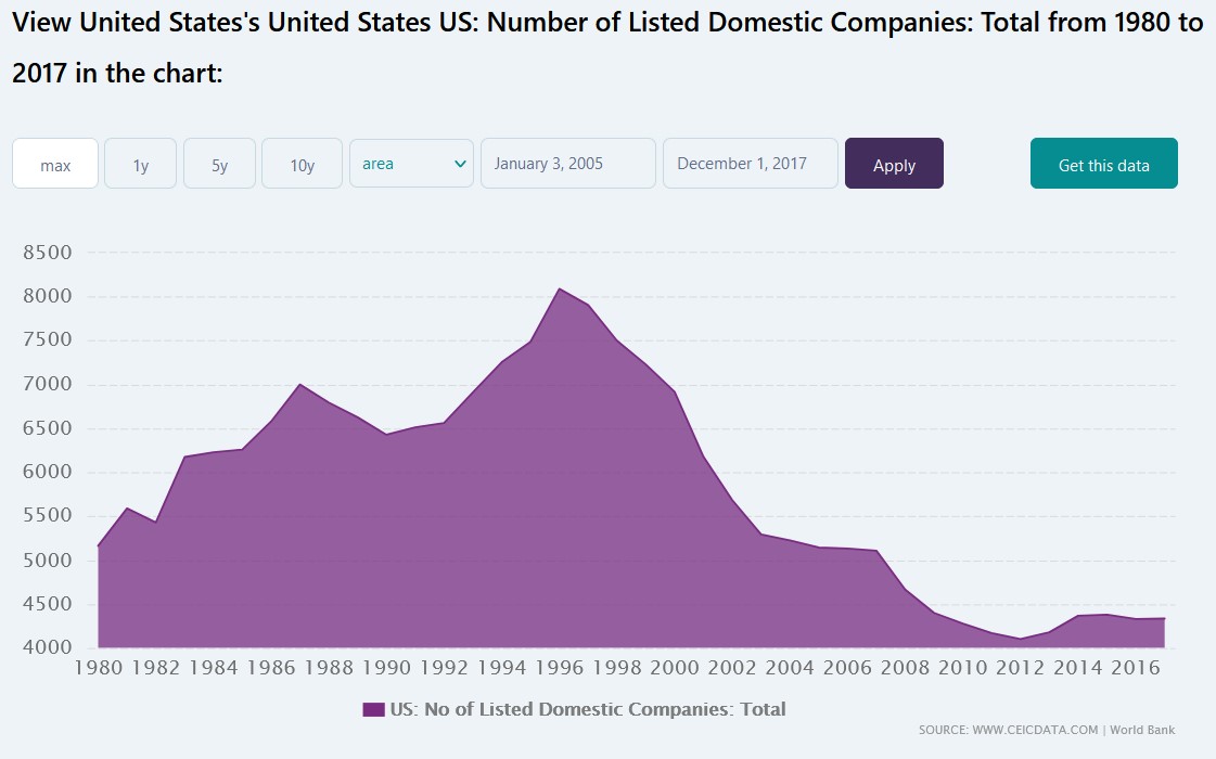 A shrinking market - Bogleheads.org