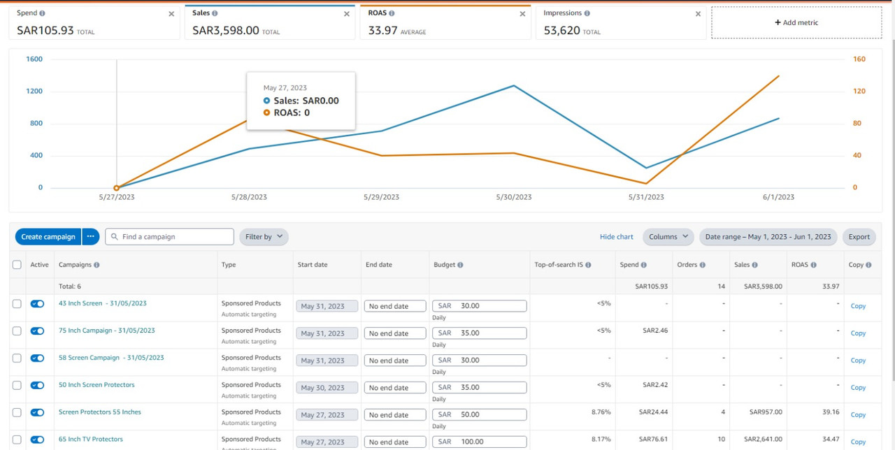 Smart — Postimages