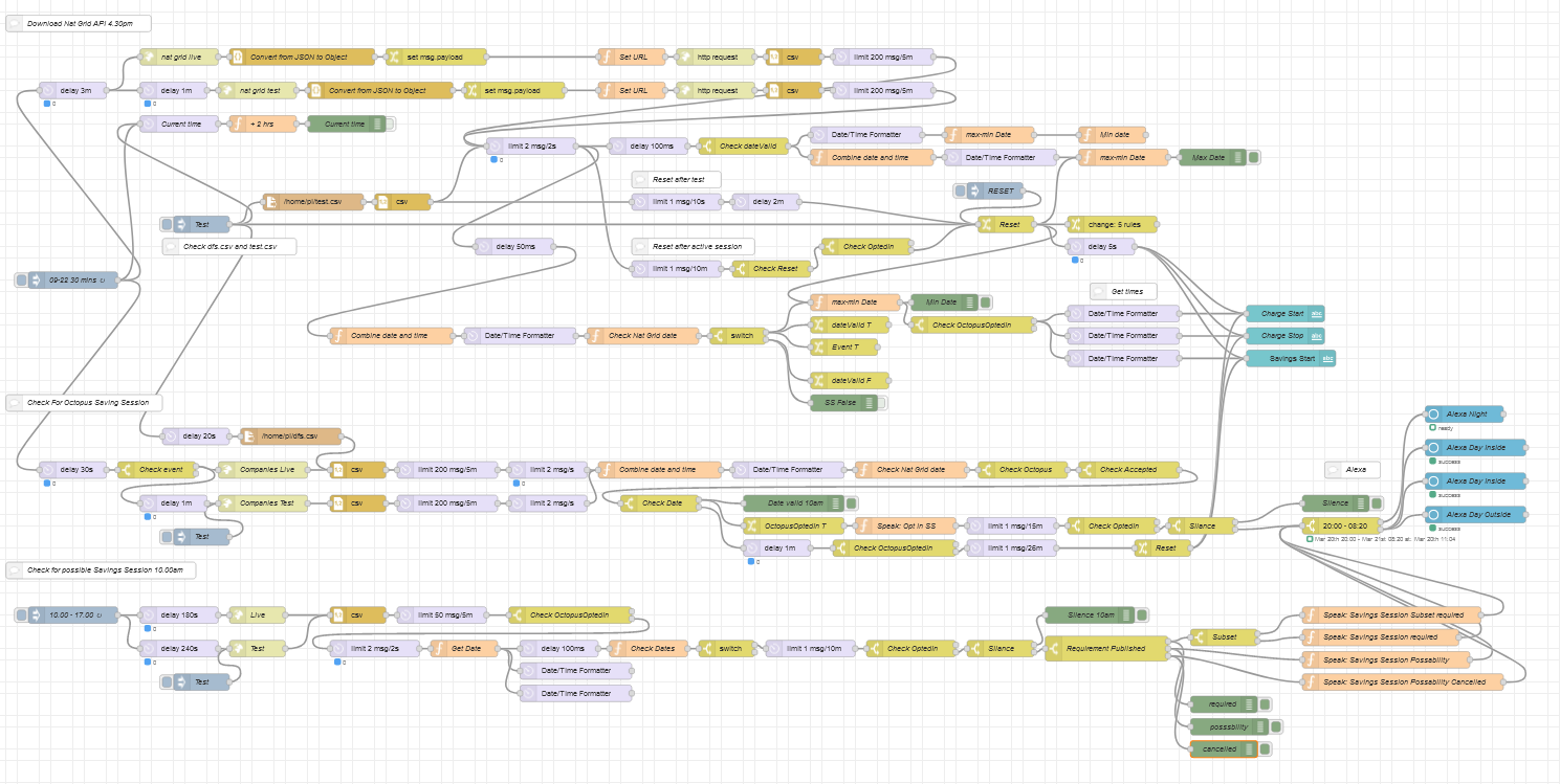 ss node red — Postimages