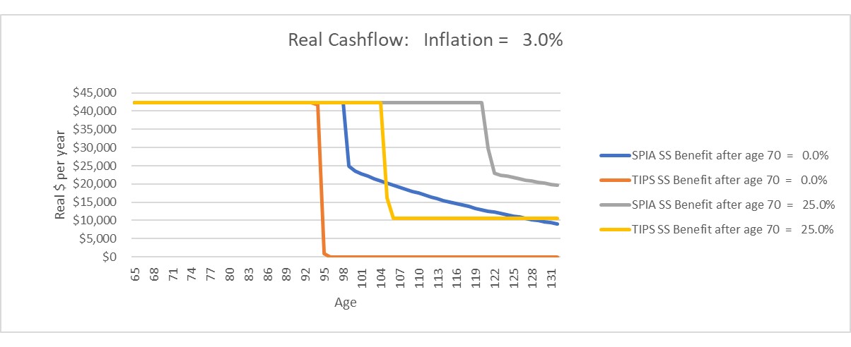 Bill Bernstein: "Playing Inflation Russian Roulette in Retirement ...