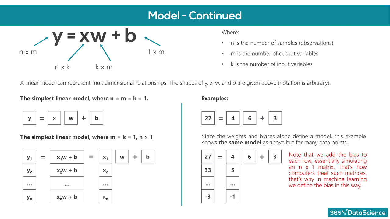 Cheatsheet Neural Network Data Science And Machine Learning Kaggle