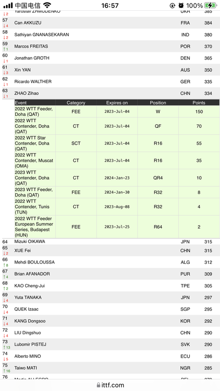 C79 C82 F3 34 E1 41 B6 A6 F2 CF1 DE3 F430 B0 — Postimages