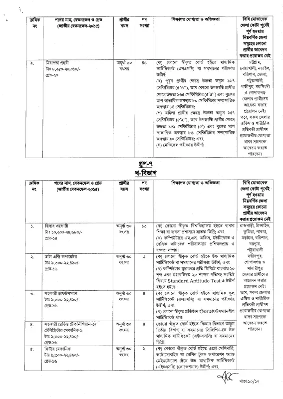 CAAB Job Circular 2023 10 — Postimages