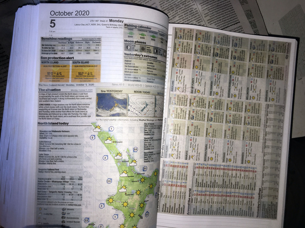 5 October 2020 — Postimages