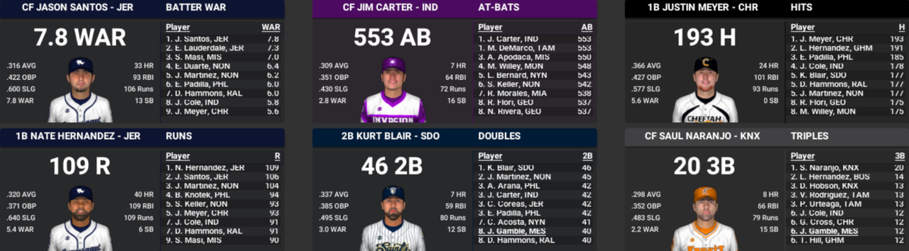 Nabo48 - 2043 and beyond ... - Page 19 - OOTP Developments Forums