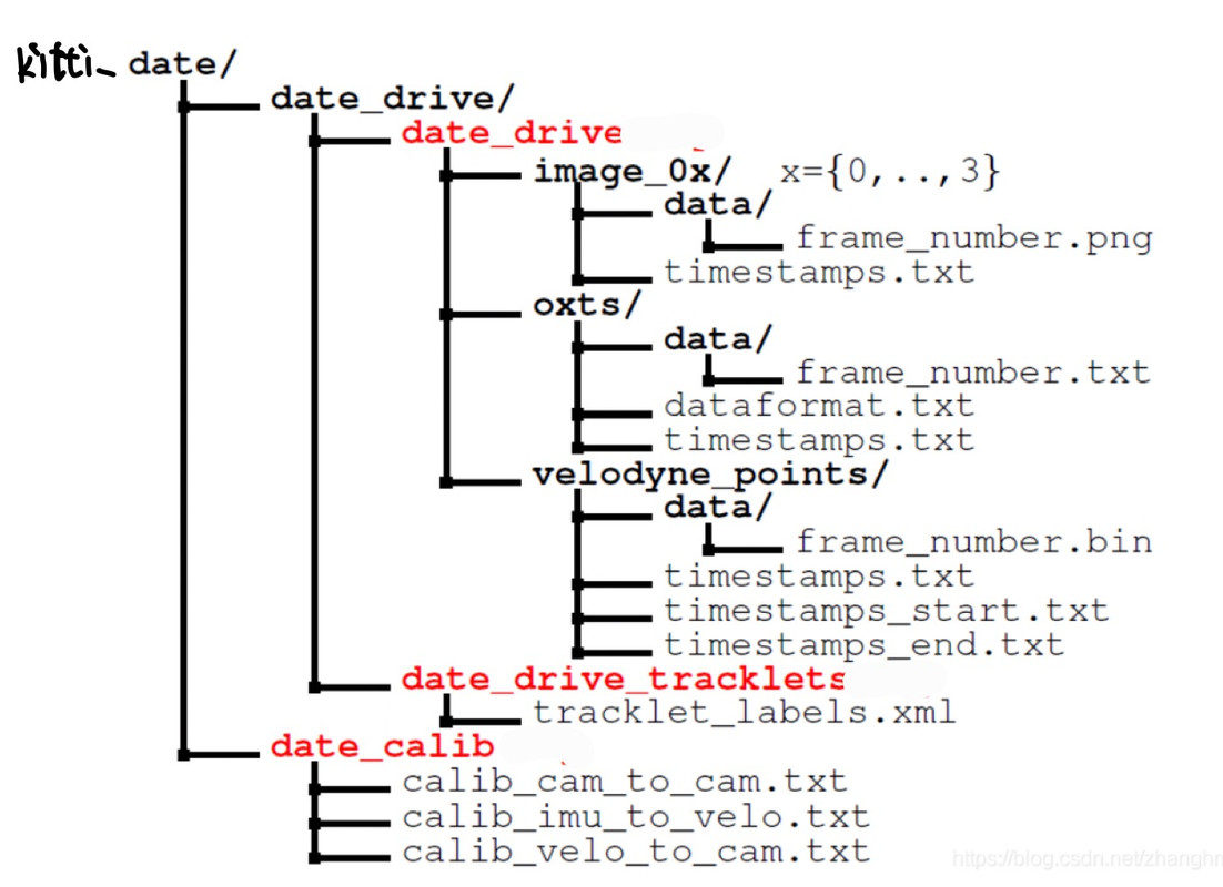 kitti datasets preparation · Issue #41 · noahzn/Lite-Mono · GitHub