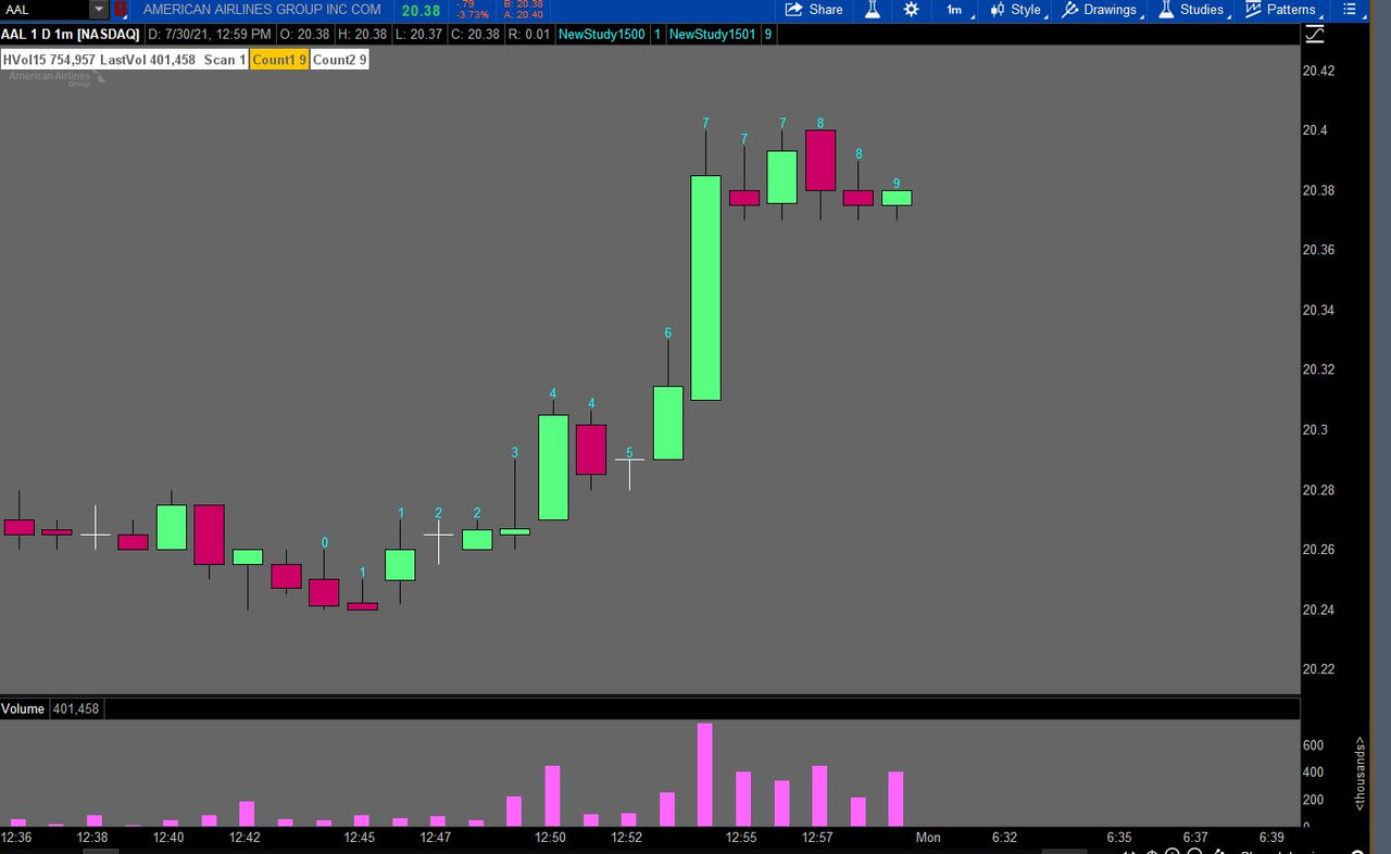Volume greater than previous candles - useThinkScript Community