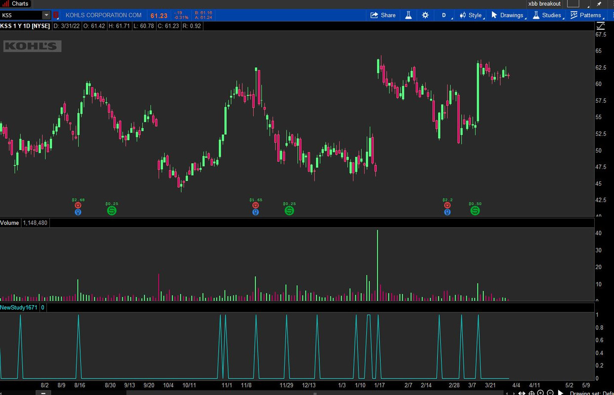 current candle closed 4% higher - useThinkScript Community