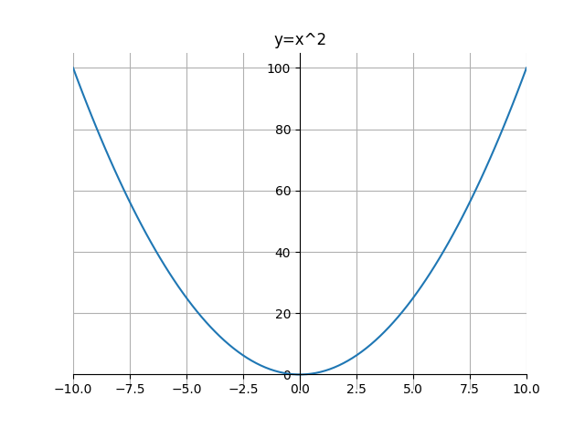 GitHub - Mujtaba-4T4/Graph-plotter