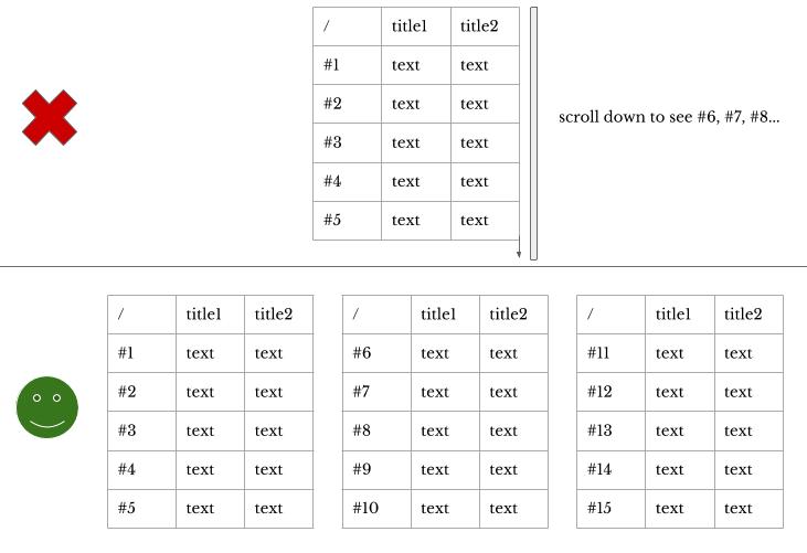 Javascript How To Display A Maximum Number Of Rows And Automatically 6653