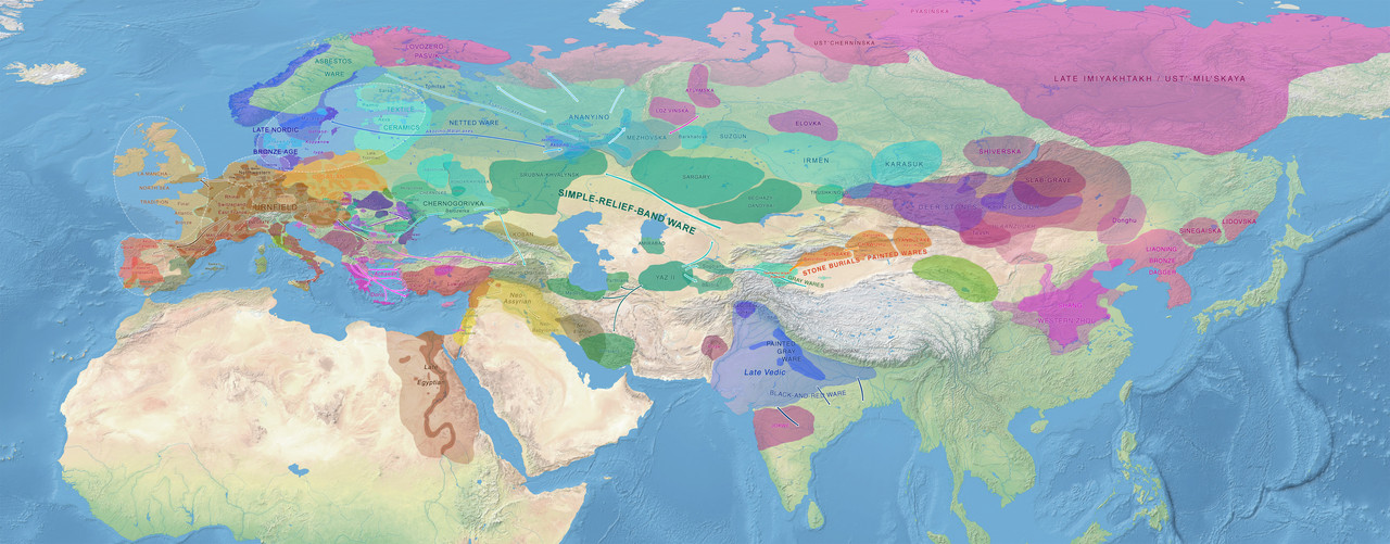 1000BC- 800BC model- Urnfield horizon