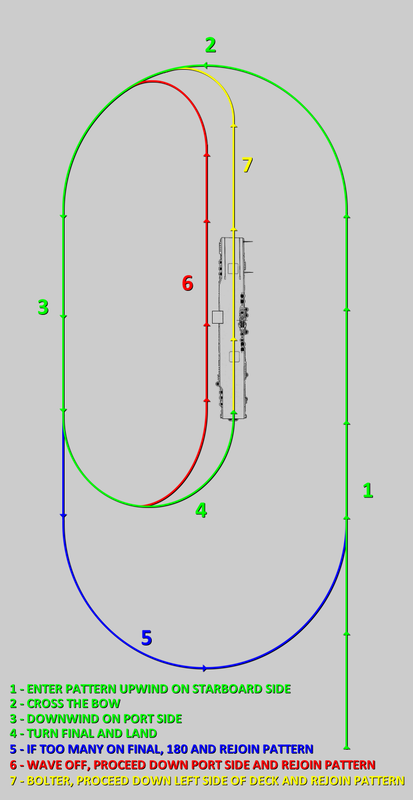 Carrier Pattern — Postimages