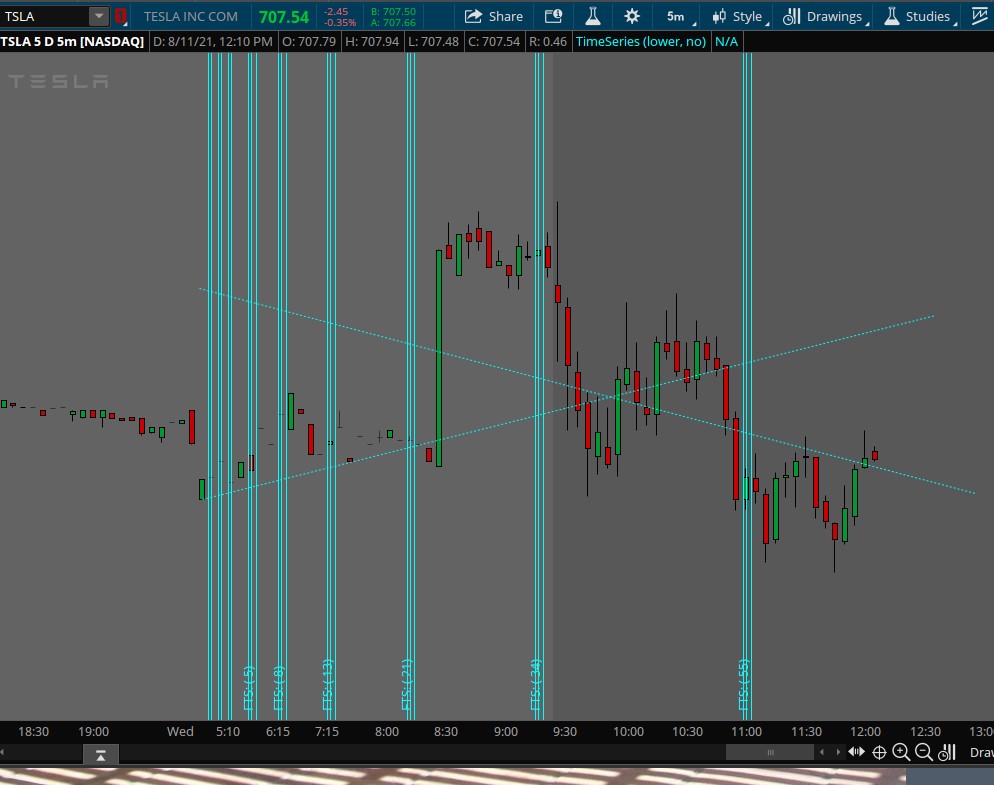 Mobius Fibonacci Time Series For ThinkOrSwim - useThinkScript Community