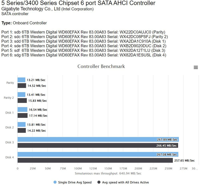 Disk with data slow - General Support - Unraid