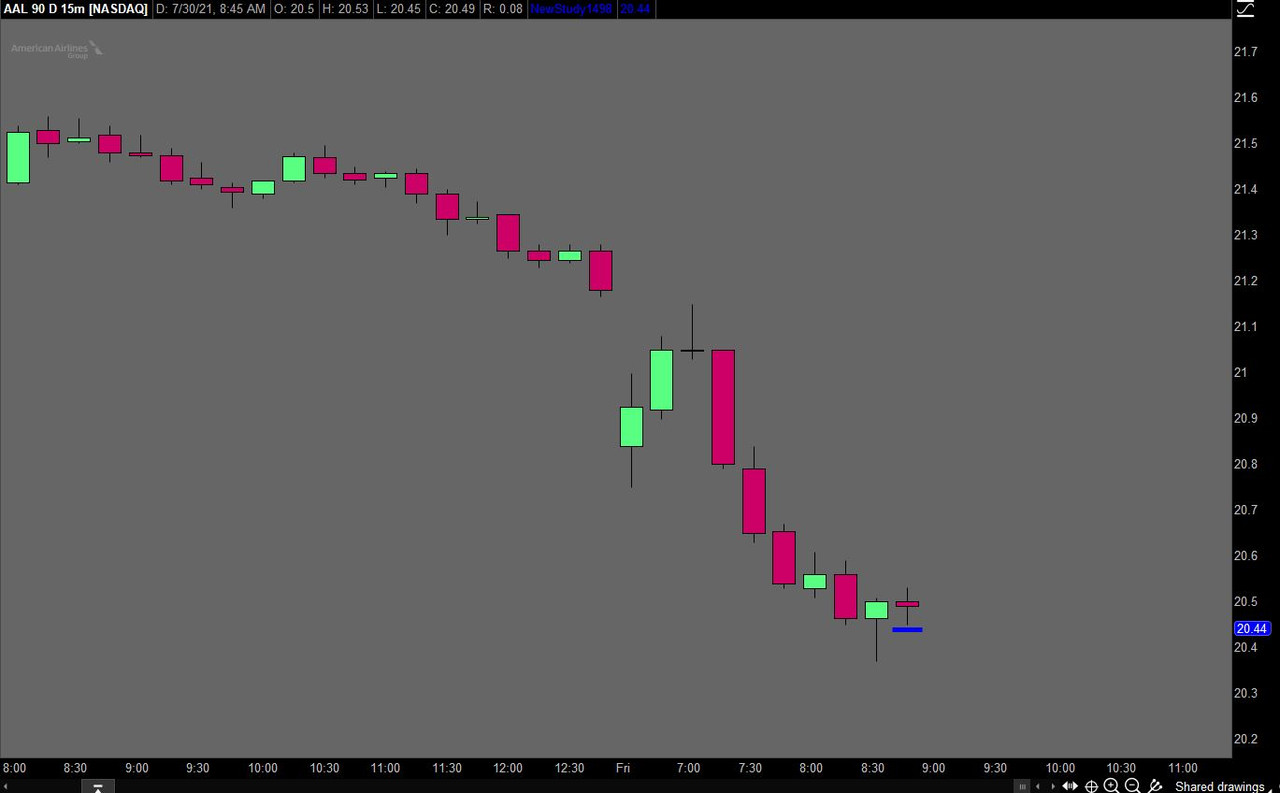 Horizontal Lines In ThinkOrSwim - useThinkScript Community