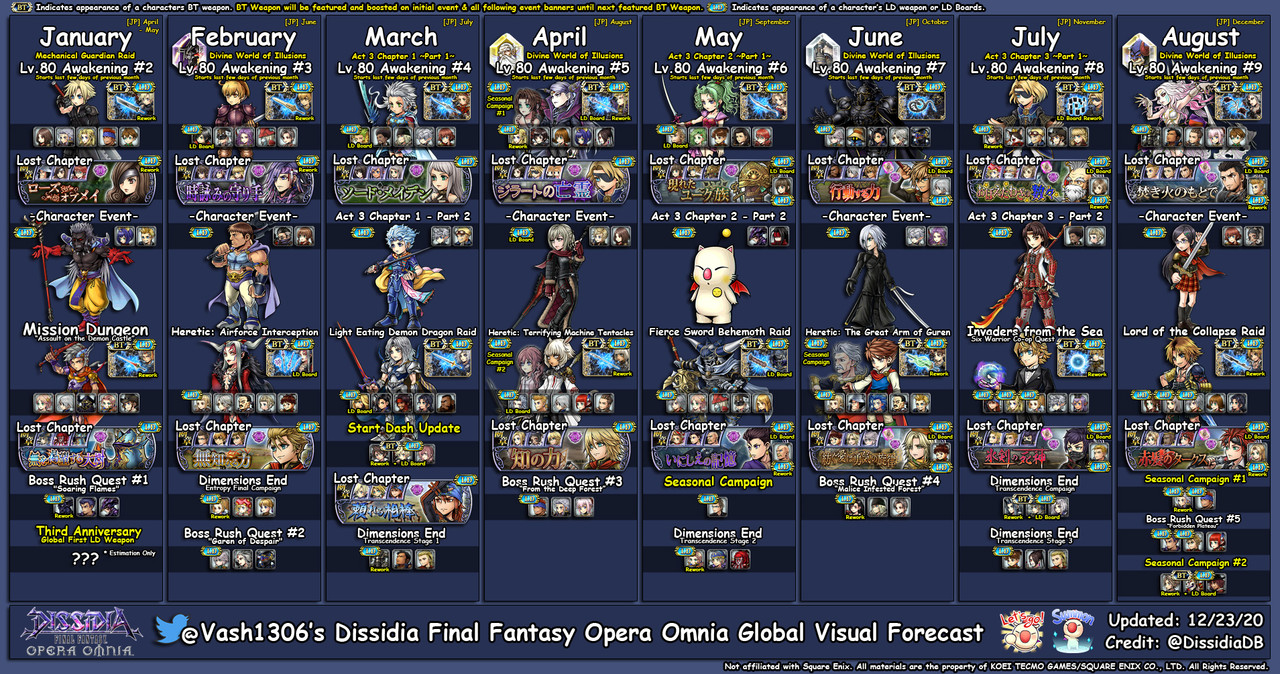 [Updated 12/23] Opera Omnia Global Visual Forecast : r/DissidiaFFOO