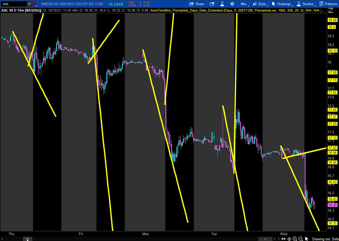 Draw a trendline based on time - useThinkScript Community