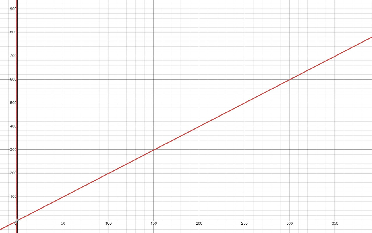 In this exercise, use a graphing utility to complete the tab | Quizlet