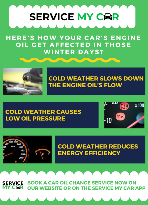Here’s how Your Car’s Engine Oil Get Affected in Those Winter Days (1) — Postimages