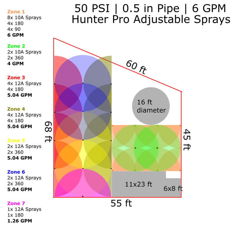 Help Look Over My DIY Sprinkler Plan | Lawn Care Forum