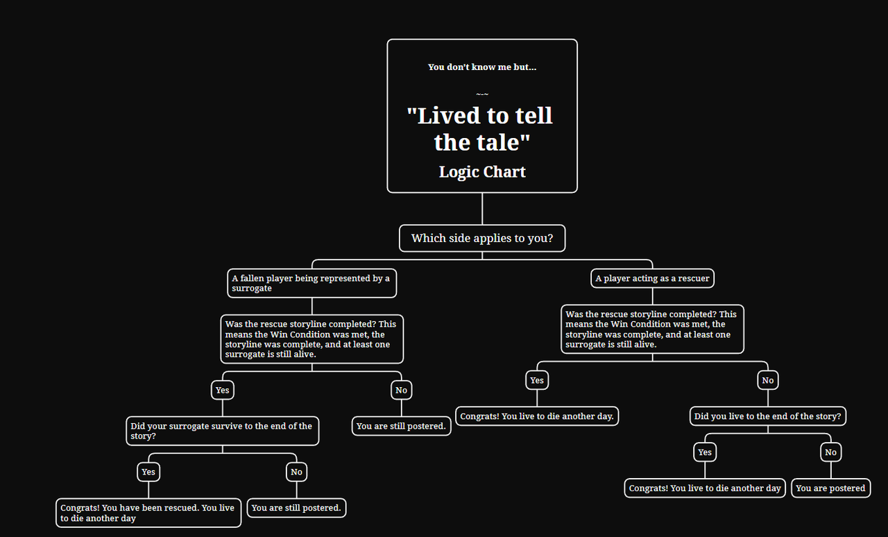 Book Five, Chapter 34: On Theme - The Game at Carousel: A Horror Movie ...