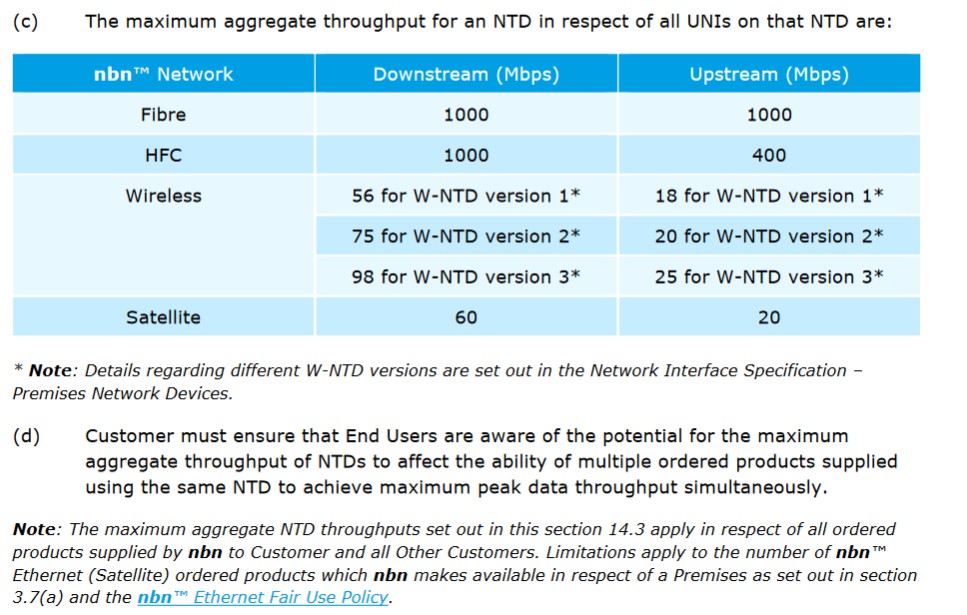 Fixed Wireless Discussion (NBN) (page 23) - NBN