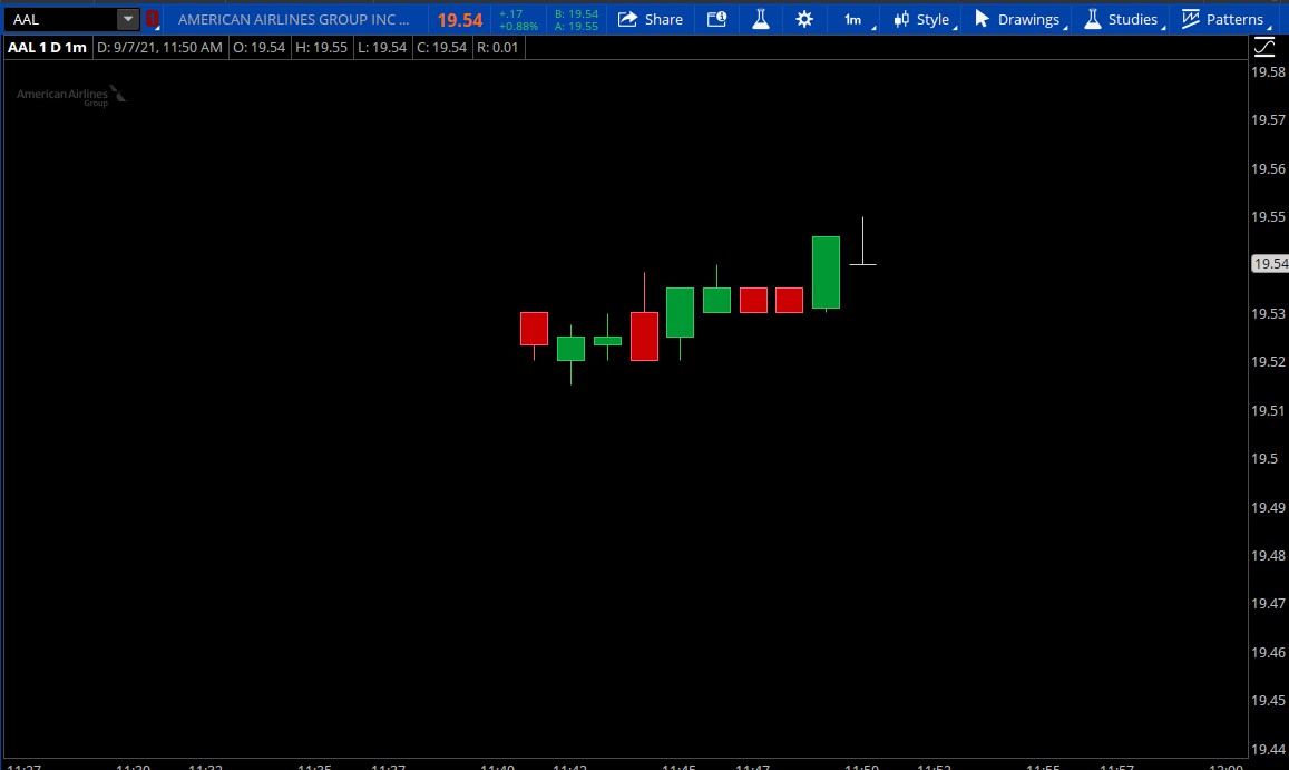 Real Time Candle Usethinkscript Community