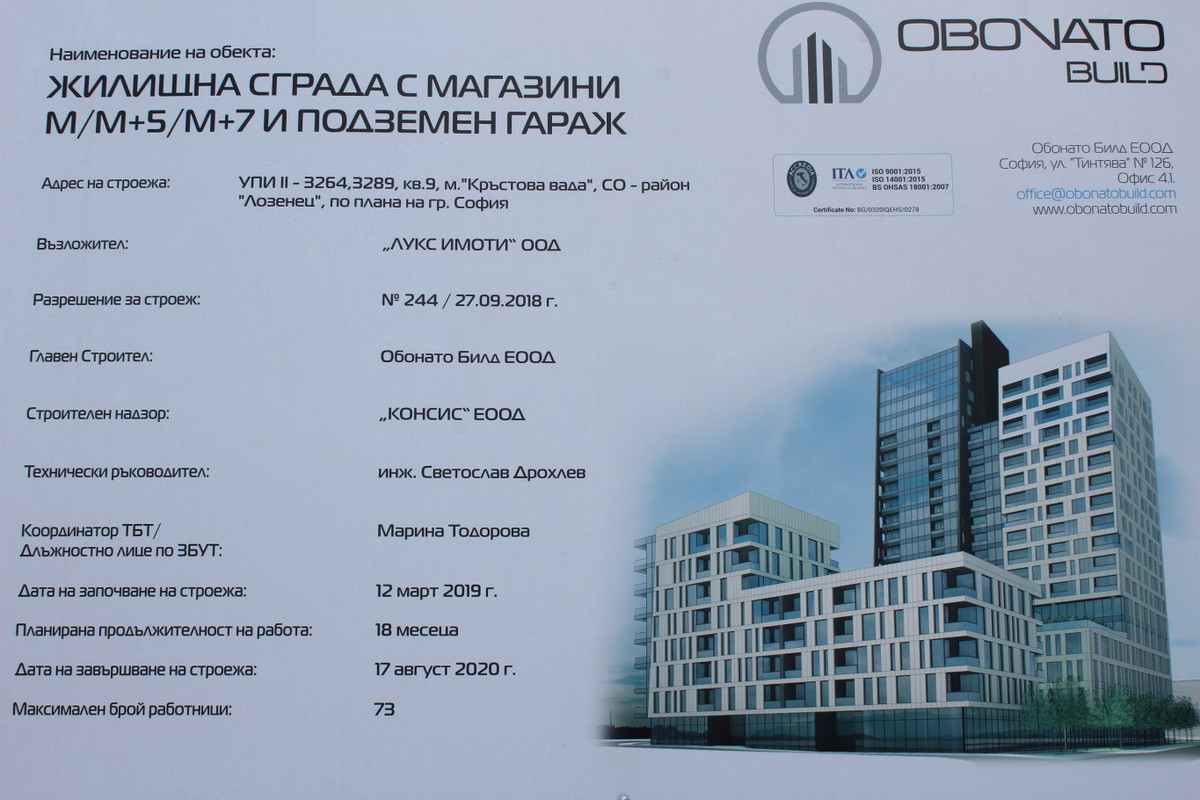 SOFIA | Projects & Construction | Page 19 | SkyscraperCity Forum